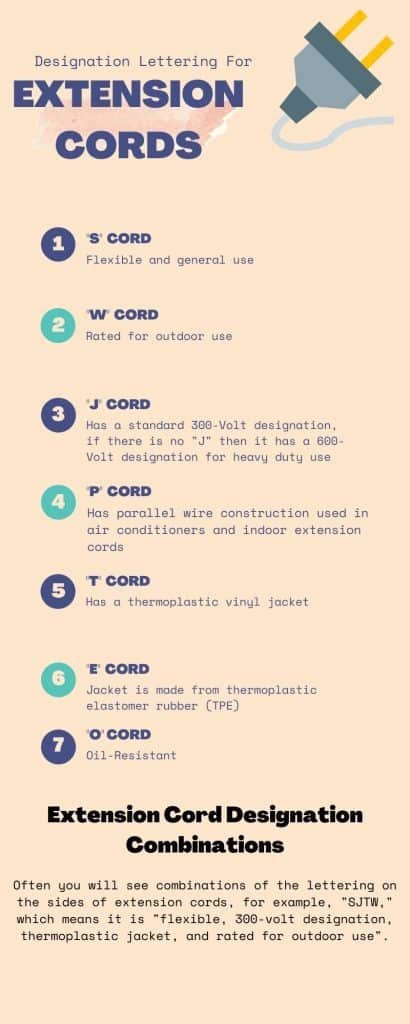 Difference Between Indoor and Outdoor Extension Cords a Definitive ...